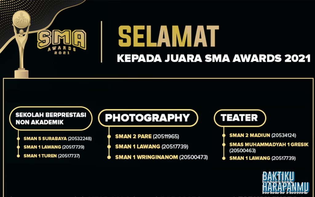 PRESTASI SMANELA DI AJANG JAWAPOS SMA AWARD 2021 – SMA Negeri 1 Lawang