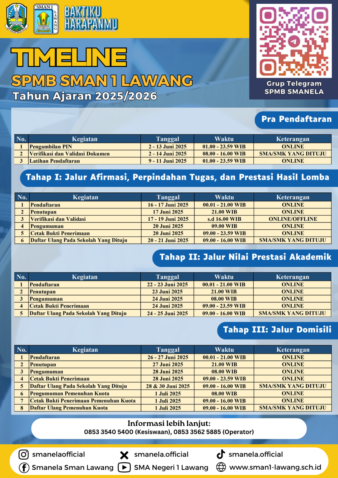 Timeline SPMB SMANELA 2025 – SMA Negeri 1 Lawang