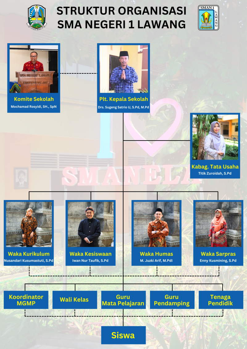 Struktur Organisasi SMA Negeri 1 Lawang – Official Website SMAN 1 Lawang